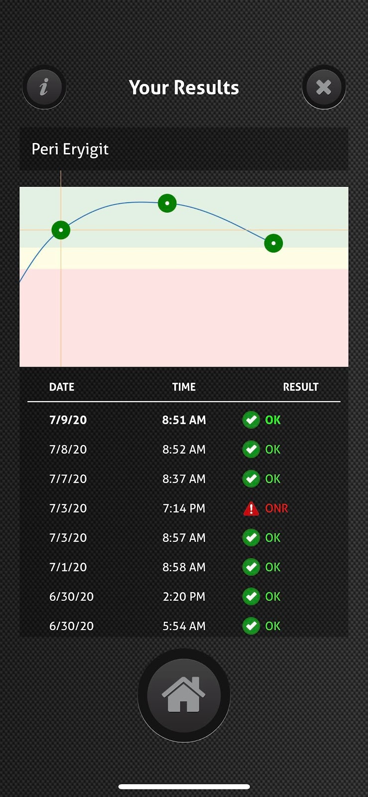 3 Ways Great Operations Managers Increase Productivity And Safety At Work