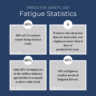 10 Steps in a Fatigue Management Plan