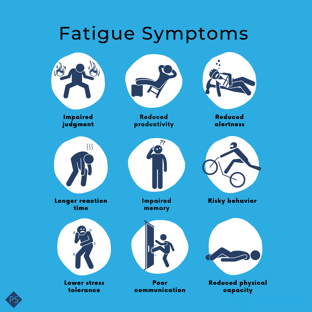 10 Steps in a Fatigue Management Plan